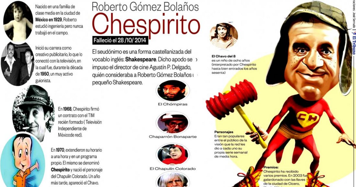Hoy despiden al genial Roberto Gómez Bolaños
